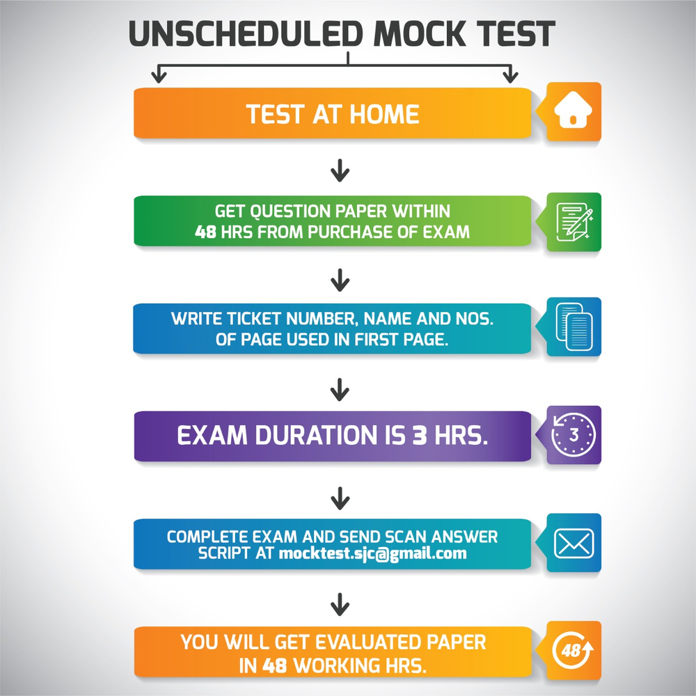 MOCK TEST CMA Inter mock-test-cma-inter